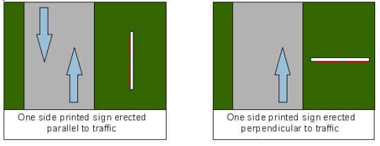 Erecting yard Sign Tips - Political Lawn Signs